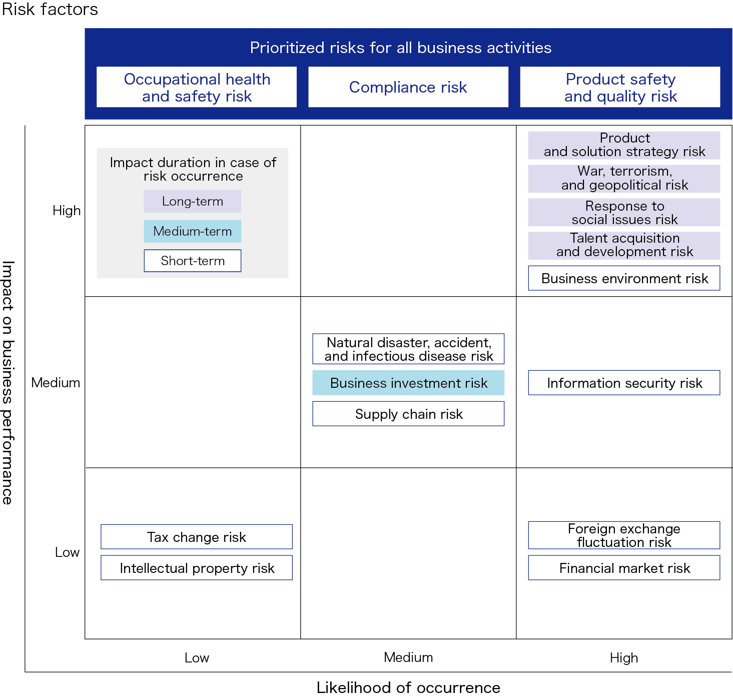 Risk management | Governance | CSR, Environment｜Komatsu Ltd.